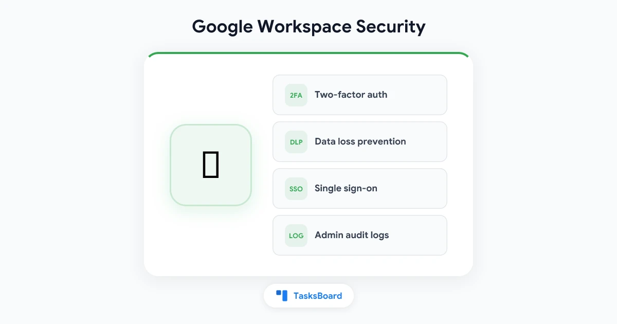 Google Workspace Tutorial: Leitfaden für den Einstieg 2026